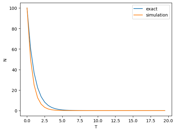 趣味で計算流砂水理 Computational Sediment Hydraulics for Fun Learning