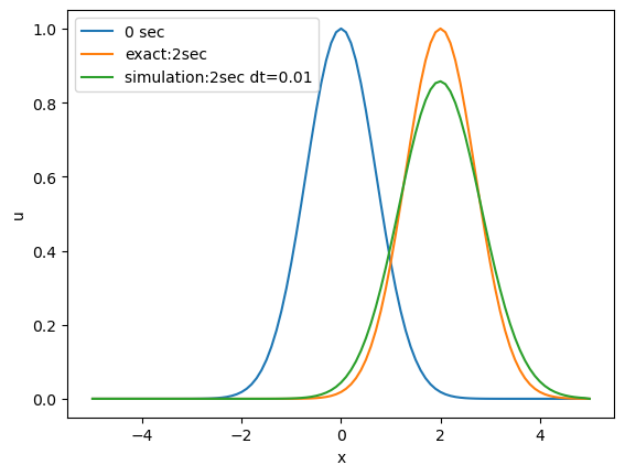 数値解析の基礎：10分解説 - 趣味で計算流砂水理 Computational Sediment Hydraulics for Fun Learning