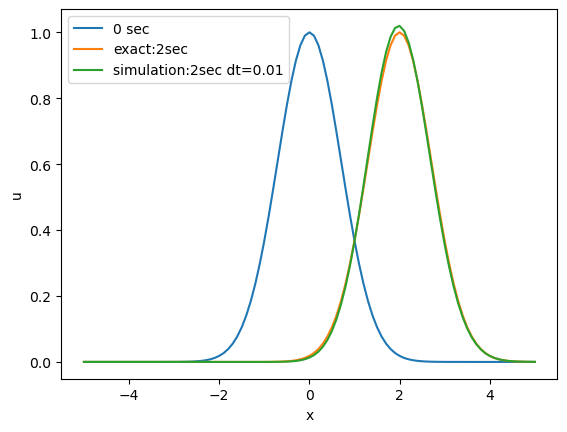 数値解析の基礎：10分解説 - 趣味で計算流砂水理 Computational Sediment Hydraulics for Fun Learning